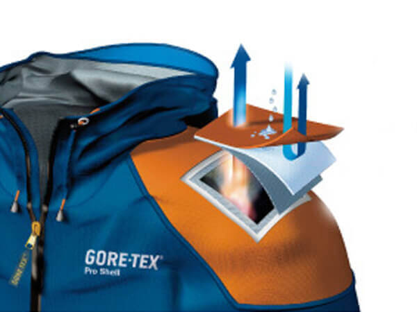 Waterproof or Water Repellent? The Water Column | Alpinetrek