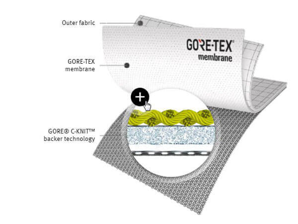GORE® C-KNIT™ backer technology: soft and comfortable | Alpinetrek.co.uk